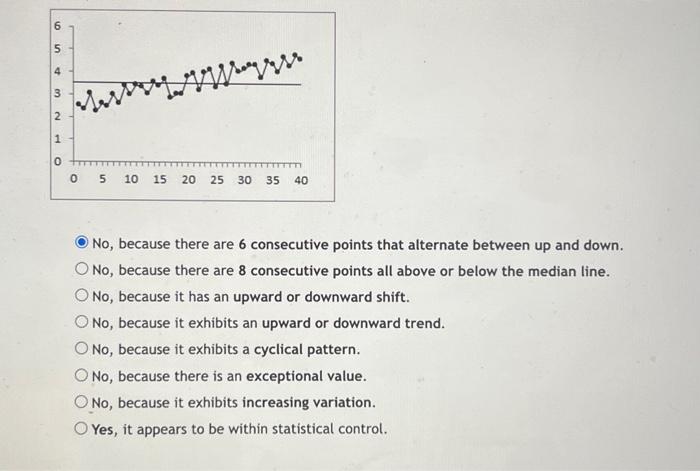 Solved Below are two run charts for a process. For each one, | Chegg.com