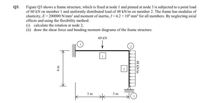Solved Figure Q3 shows a frame structure, which is fixed at | Chegg.com
