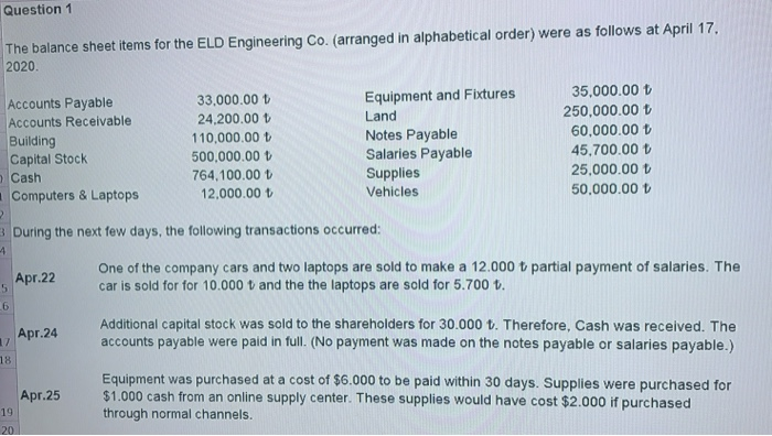 Question 1 The balance sheet items for the ELD | Chegg.com