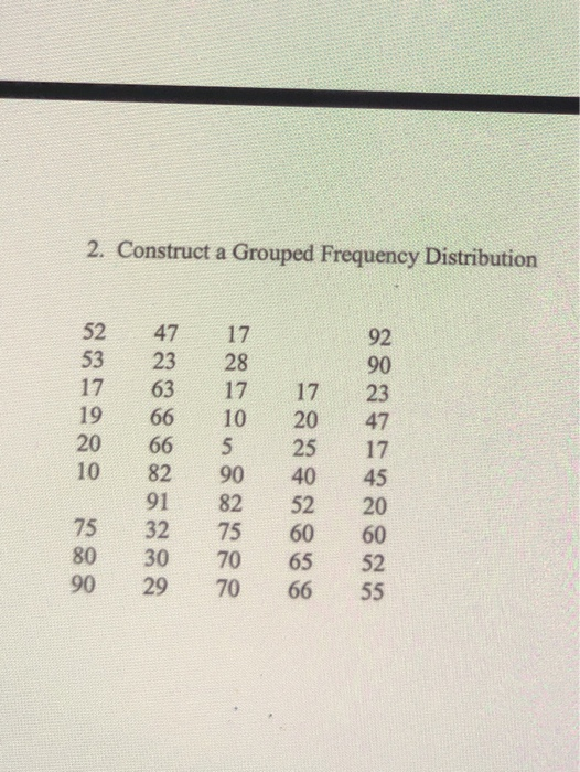 Solved 2. Construct a Grouped Frequency Distribution | Chegg.com