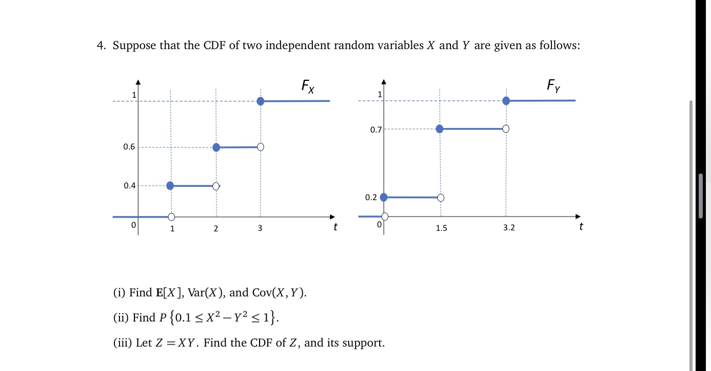 Solved Suppose that the CDF of two independent random | Chegg.com