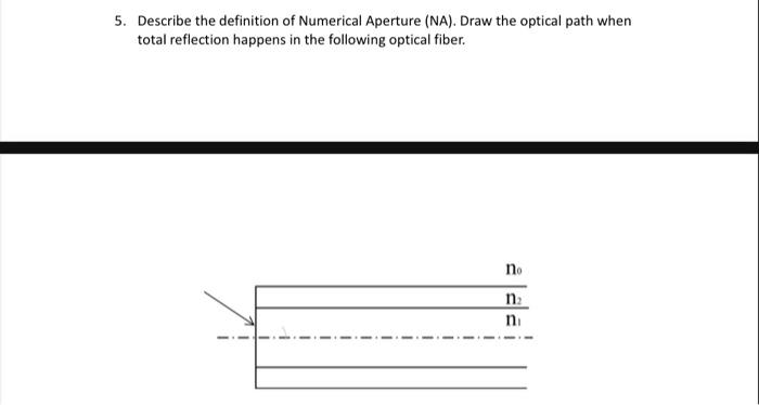 Solved 5. Describe the definition of Numerical Aperture | Chegg.com