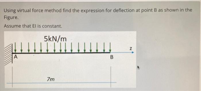 Solved Using virtual force method find the expression for | Chegg.com