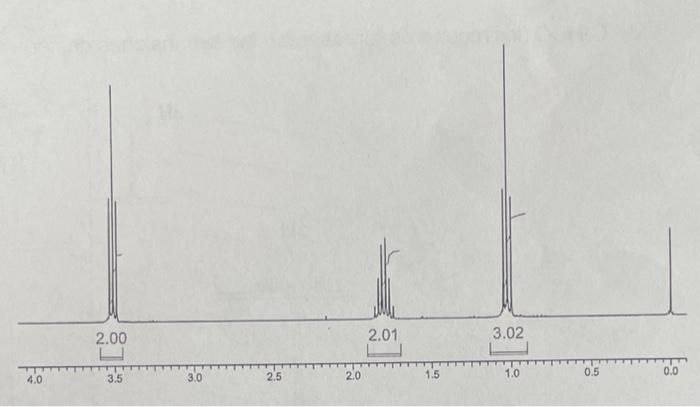 Solved Propose a structure for the spectrum with formula | Chegg.com