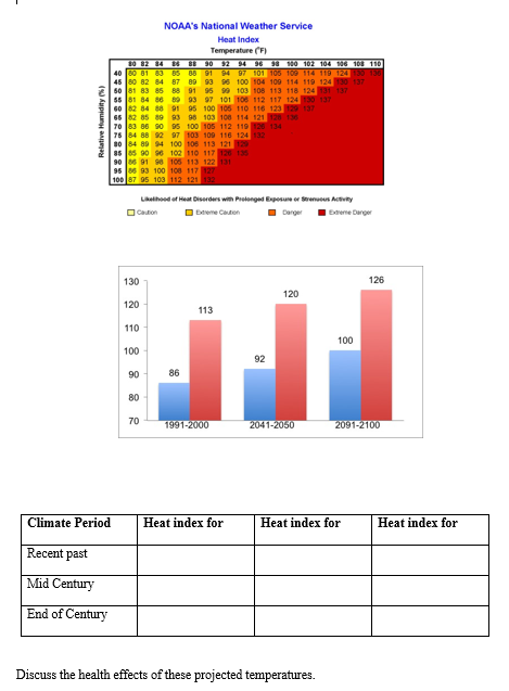 Solved The next figures show NOAA’s National Weather Service | Chegg.com