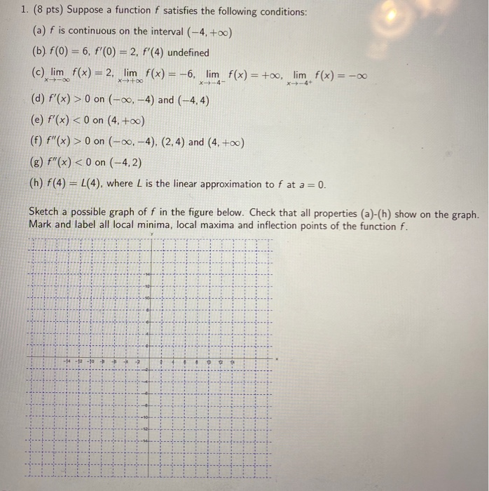 Solved 1. (8 pts) Suppose a function f satisfies the | Chegg.com