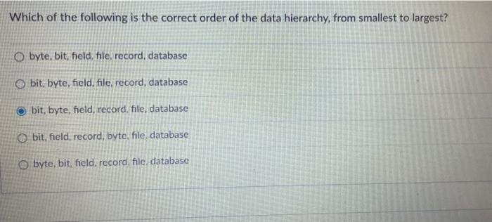 Solved Which Of The Following Is The Correct Order Of The