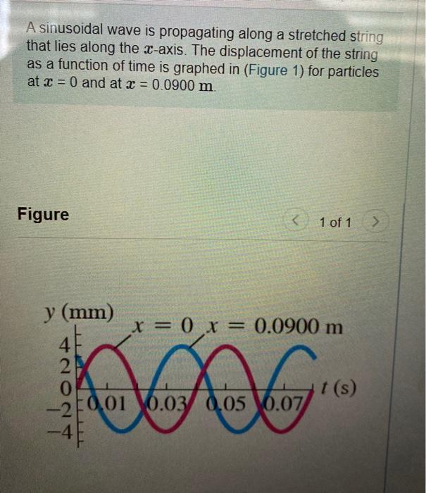 Solved A sinusoidal wave is propagating along a stretched | Chegg.com