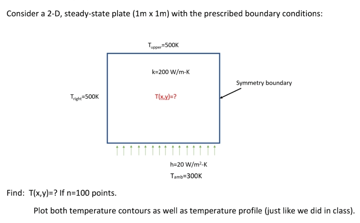 Solved Consider a 2-D, ﻿steady-state plate (1m×1m) ﻿with the | Chegg.com
