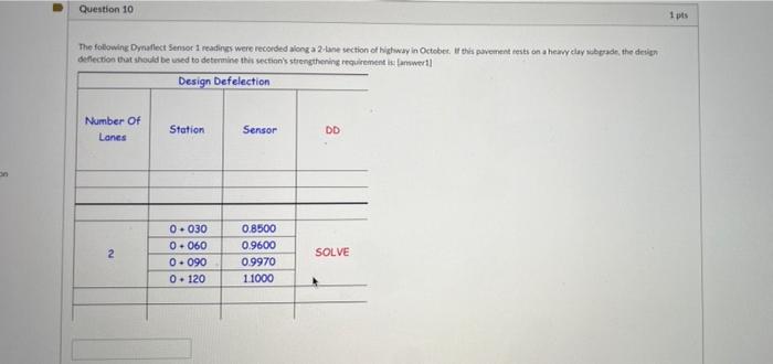 Solved Question 10 1 pts The following Dynaflect Sensor | Chegg.com