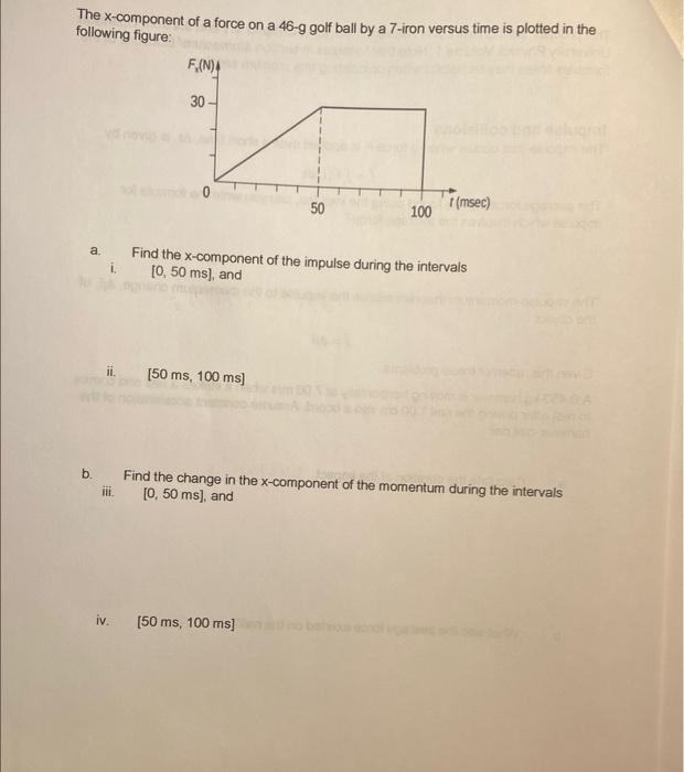 Solved The x-component of a force on a 46−g golf ball by a | Chegg.com