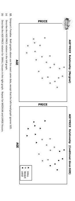 Solved 12. Simpson's Paradox. Both graphs above use the | Chegg.com
