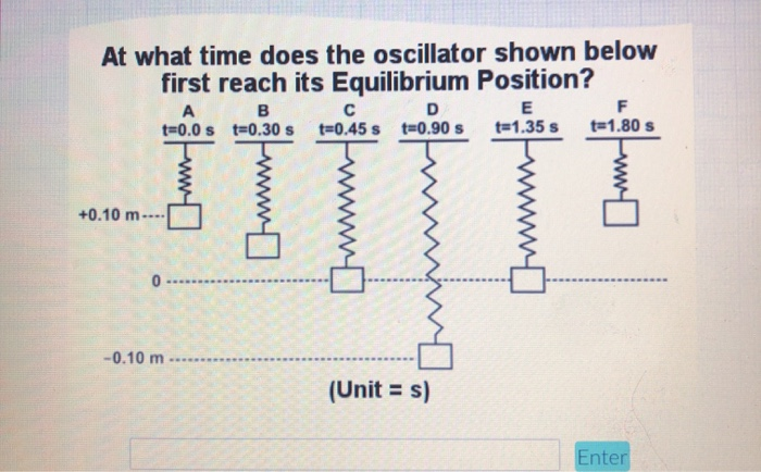 Solved At what time does the oscillator shown below first | Chegg.com
