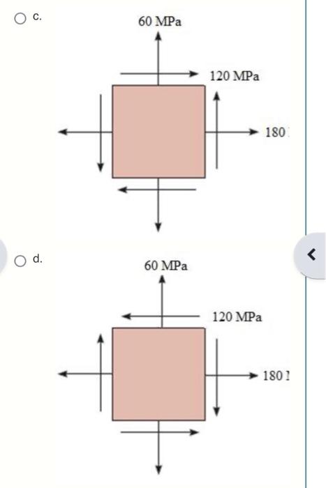 Solved Mohr's circle for an element is shown below, each | Chegg.com