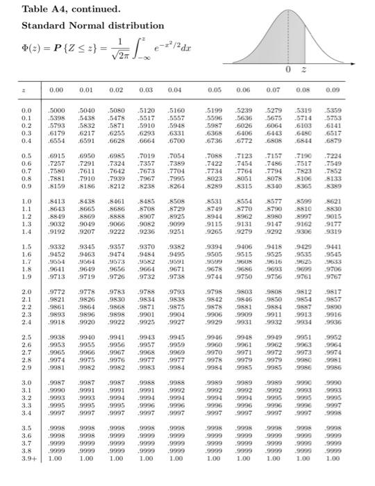 Solved 18. For a Normal random variable X with E(X)=−3 and | Chegg.com
