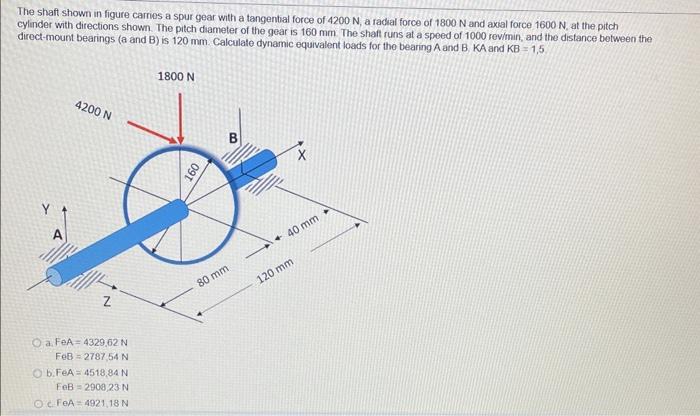 The shaft shown in figure carries a spur gear with a | Chegg.com