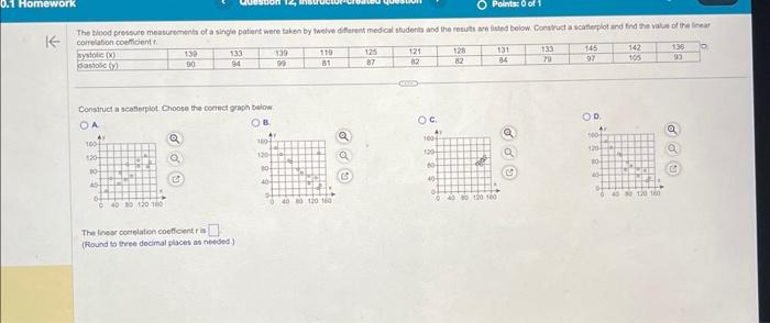 Solved Construct a scotierplot. Choose the conect graph | Chegg.com