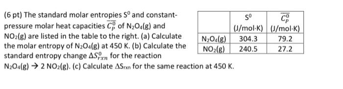 Solved The standard molar entropies Sºand constant-pressure | Chegg.com