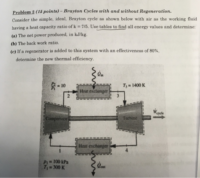Solved Problem 2 (15 points) - Brayton Cycles with and | Chegg.com