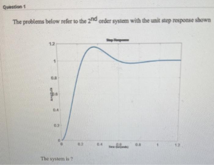 The problems below refer to the 2nd order system | Chegg.com