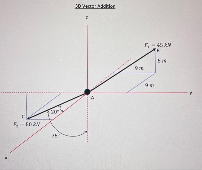 Solved 3D Vector AdditionWhich of the following is the | Chegg.com