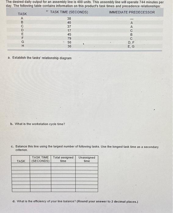 Solved The desired daily output for an assembly line is 480 | Chegg.com