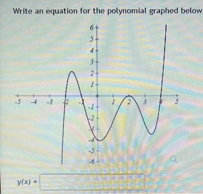 Solved Write an equation for the polynomial graphed below | Chegg.com
