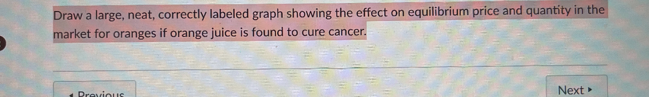 Solved Draw a large, neat, correctly labeled graph showing | Chegg.com