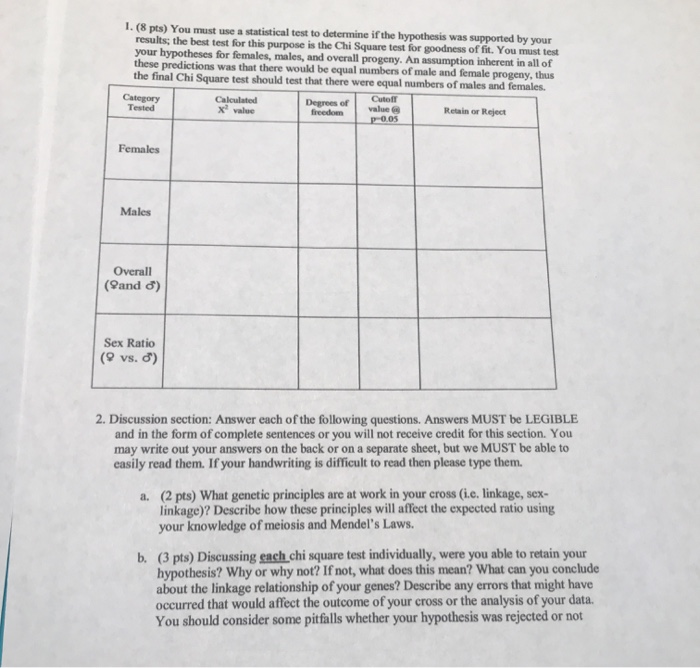 Solved 1. (8 pts) You must use a statistical test to | Chegg.com Solved 1. (8 pts) You must use a statistical test to | Chegg.com