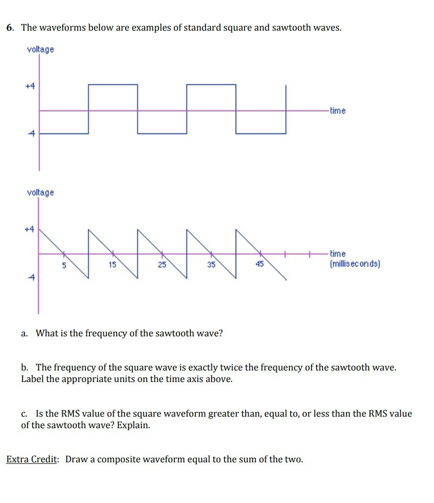 Solved 6. The waveforms below are examples of standard | Chegg.com