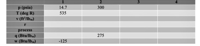 Solved Given the following partially completed state point | Chegg.com