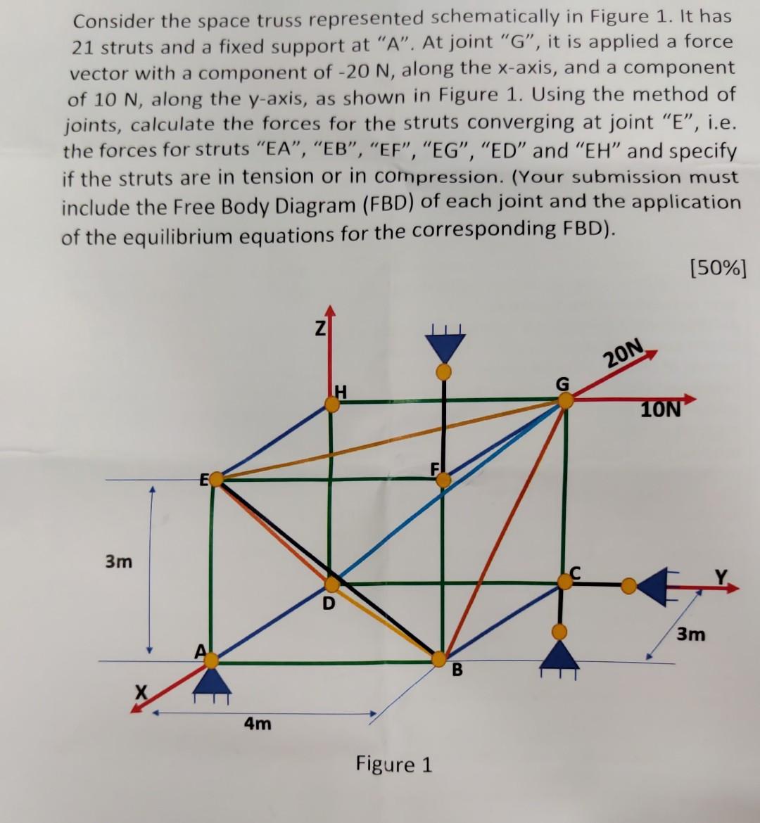 Solved Consider the space truss represented schematically in | Chegg.com