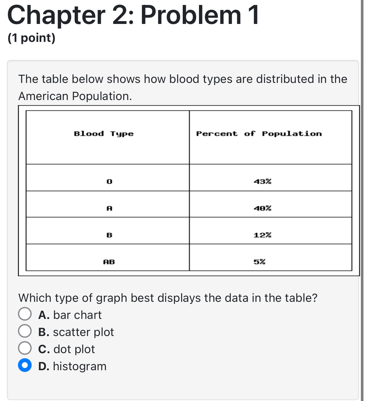 Solved Chapter 2: Problem 1(1 ﻿point)The table below shows | Chegg.com