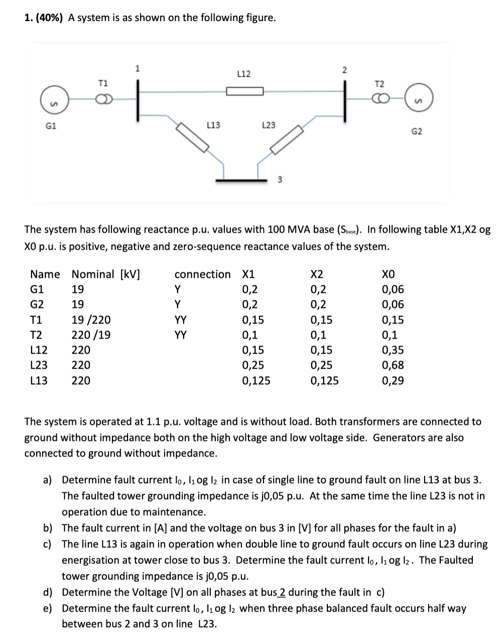 Determine the fault current I_0 , ﻿I_1 ﻿and I_2 ﻿when | Chegg.com