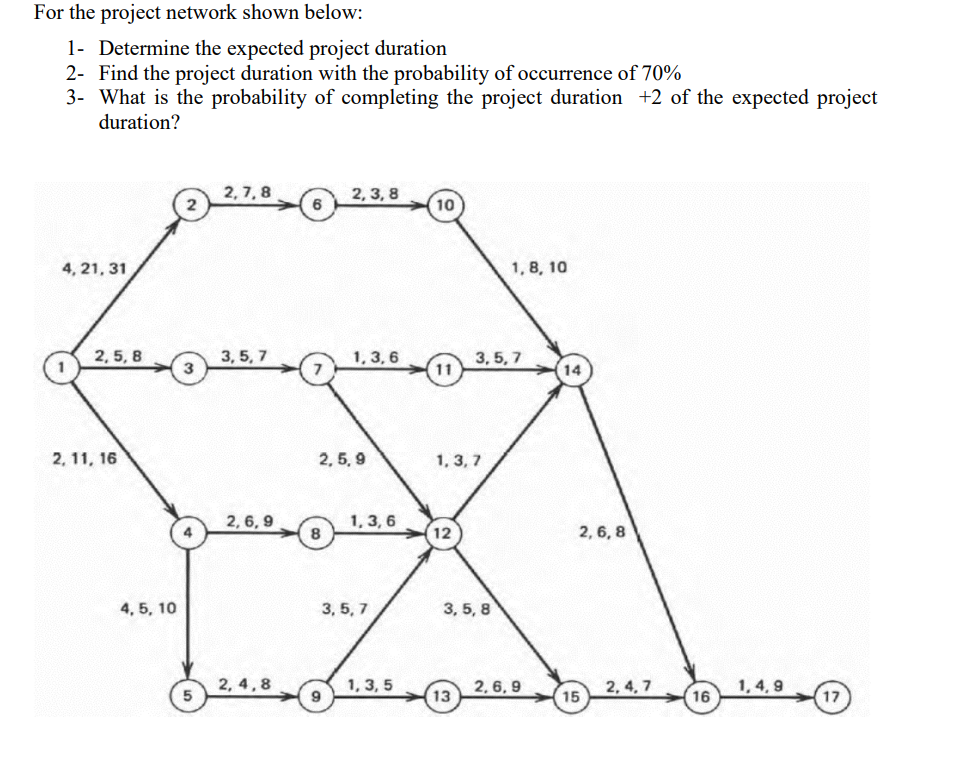 Solved For the project network shown below:1- ﻿Determine the | Chegg.com