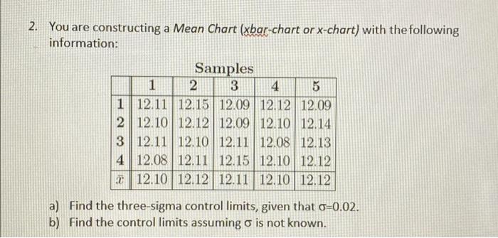 Solved 2. You are constructing a Mean Chart (xbar-chart or | Chegg.com