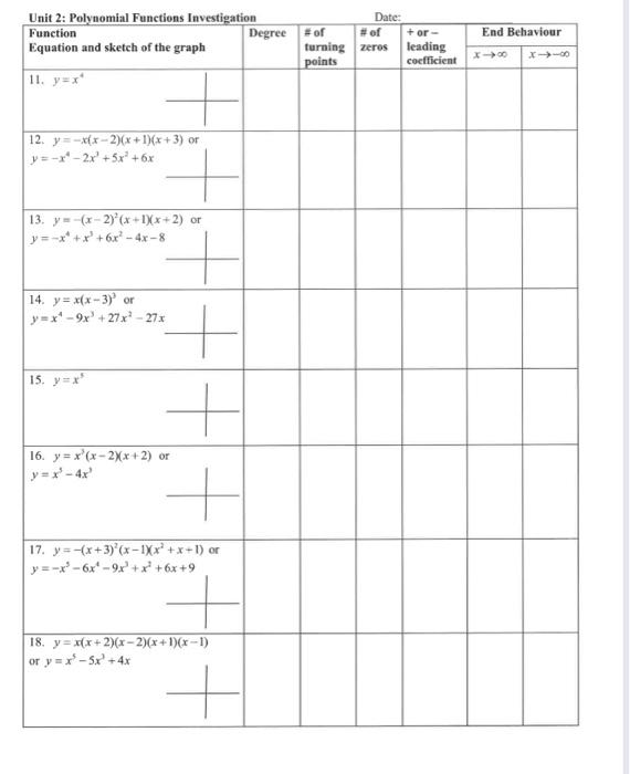 Solved End Behaviour Unit 2: Polynomial Functions | Chegg.com