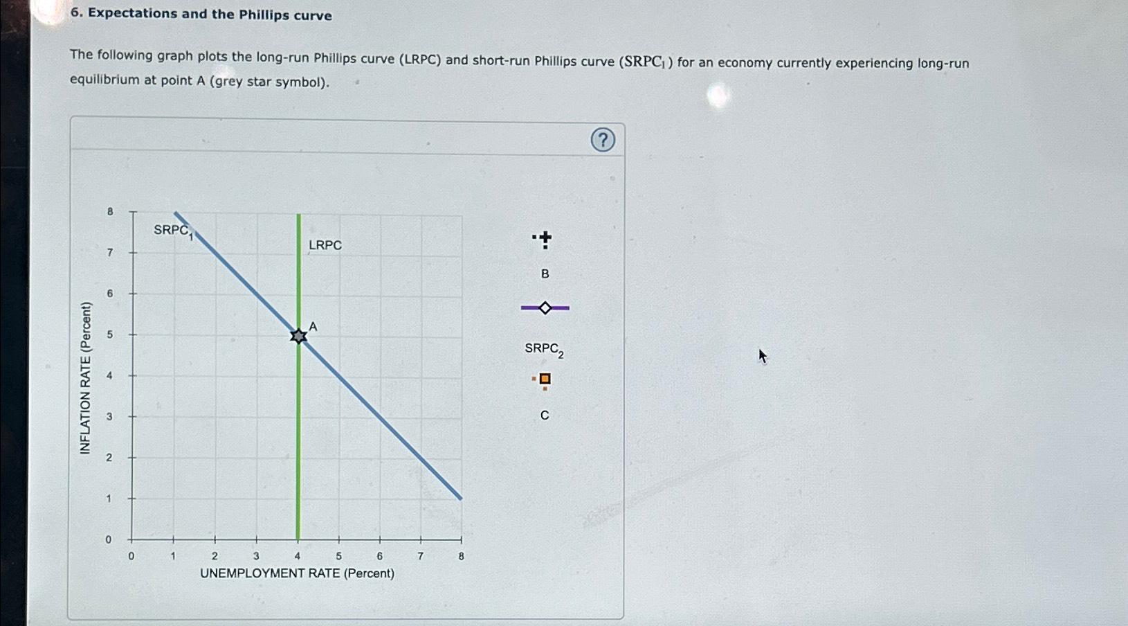 Solved Expectations and the Phillips curveThe following | Chegg.com