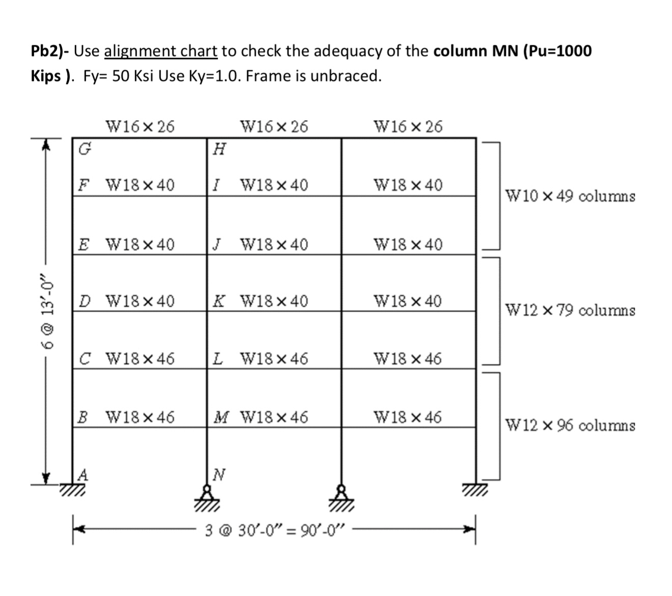 Pb2)- ﻿Use alignment chart to check the adequacy of | Chegg.com