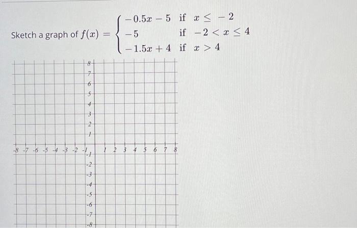 Solved f(x)=⎩⎨⎧−0.5x−5−5−1.5x+4 if x≤−2 if −2 | Chegg.com