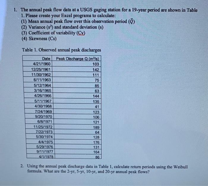 Solved 1. The annual peak flow data at a USGS gaging station | Chegg.com