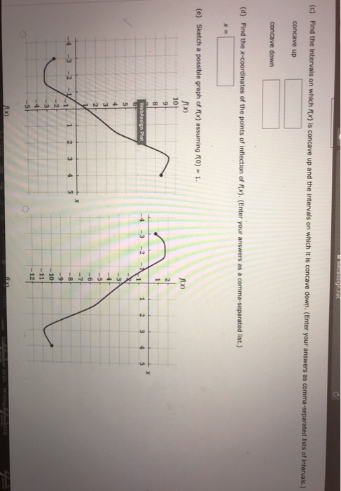 Solved This exercise analyzes the function (x) whose | Chegg.com