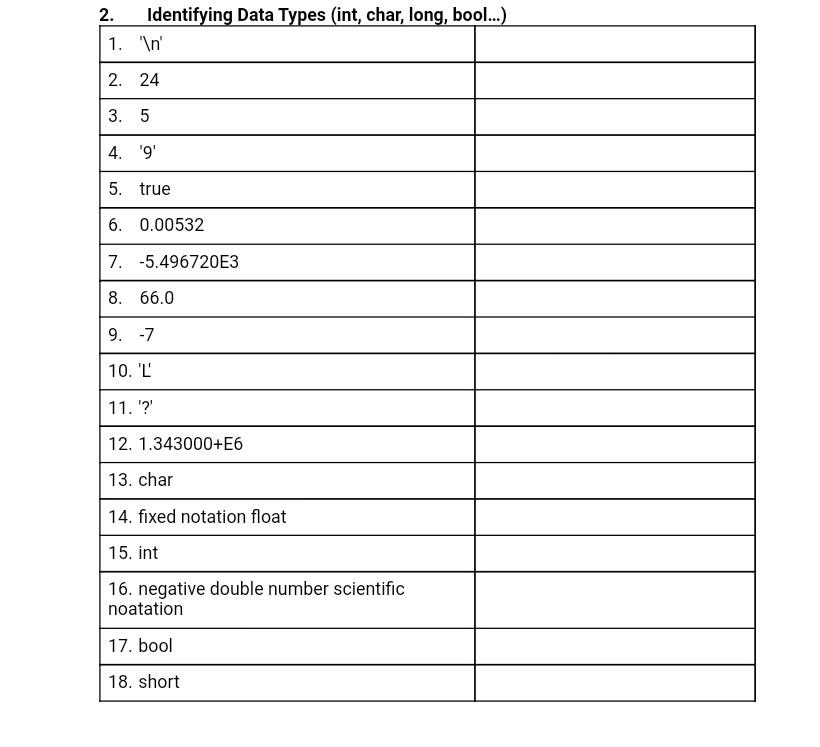 Solved 2. Identifying Data Types (int, char, long, bool...) | Chegg.com