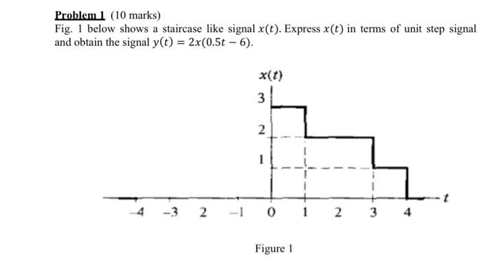 Solved Problem 1 (10 marks) Fig. 1 below shows a staircase | Chegg.com