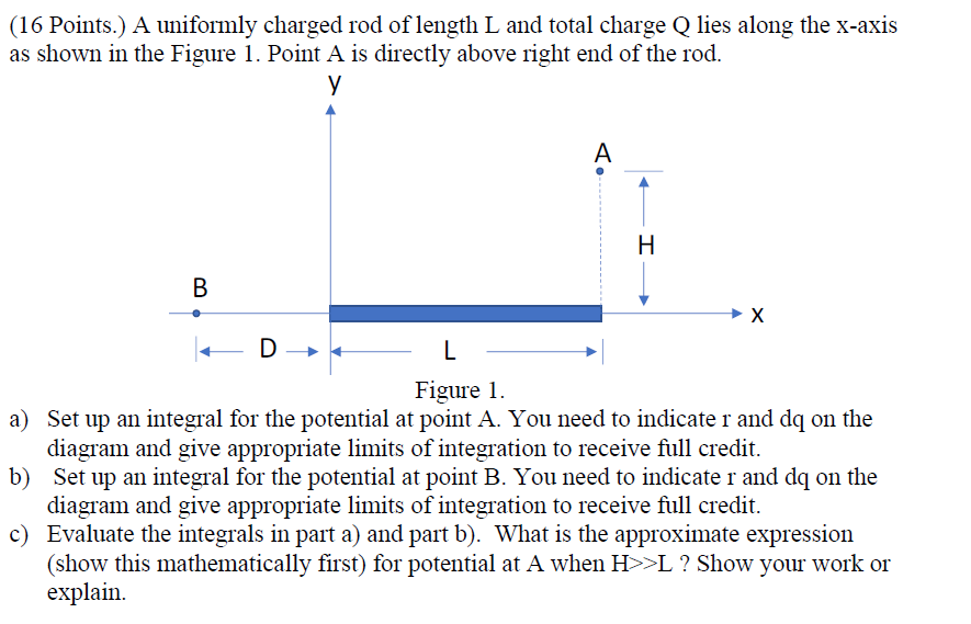 Solved (16 ﻿Points.) ﻿A uniformly charged rod of length L | Chegg.com