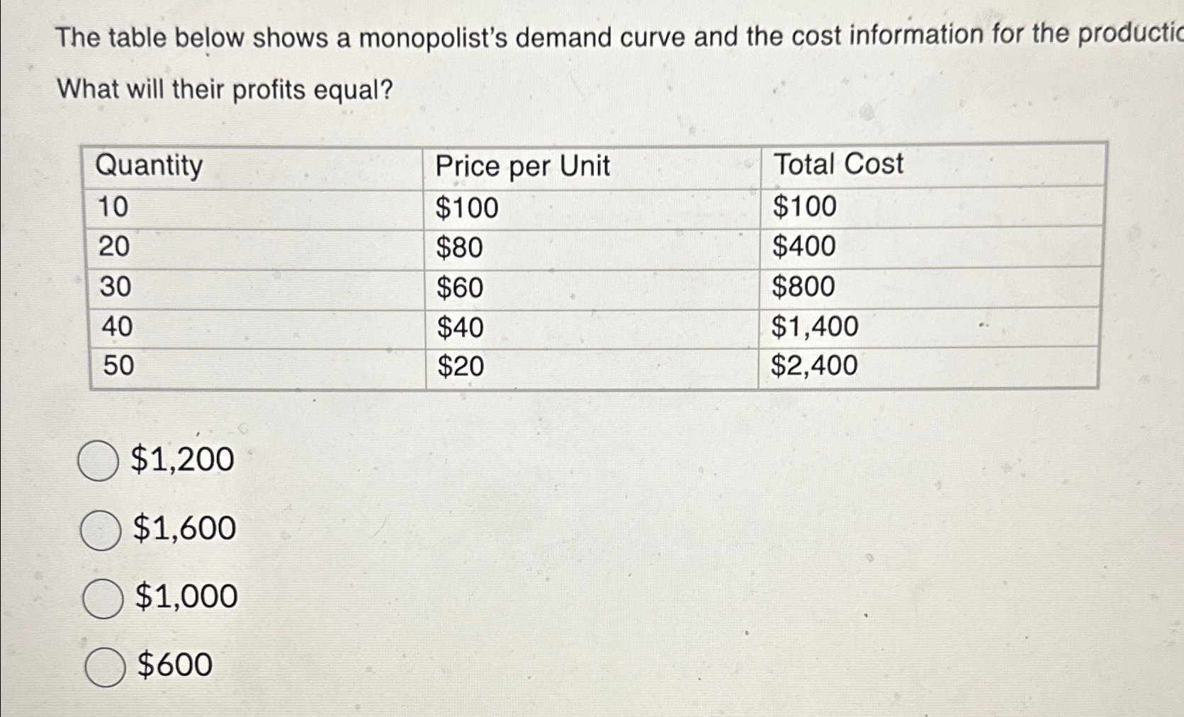 Solved The table below shows a monopolist's demand curve and | Chegg.com