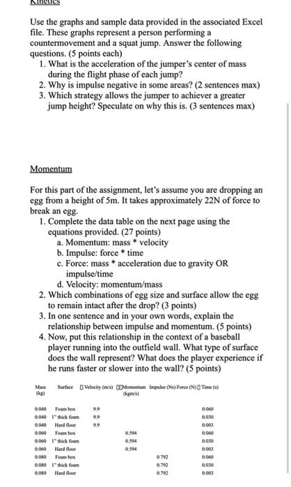 Use the graphs and sample data provided in the | Chegg.com