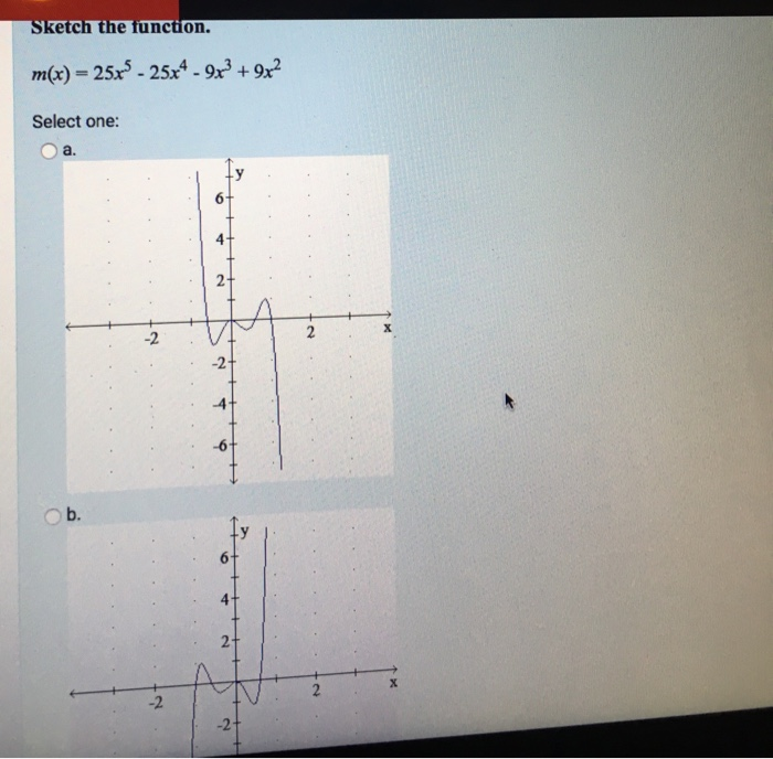 Solved Sketch the function. m(x) = 25x5 - 25x4 - 9x2 + 9x2 | Chegg.com