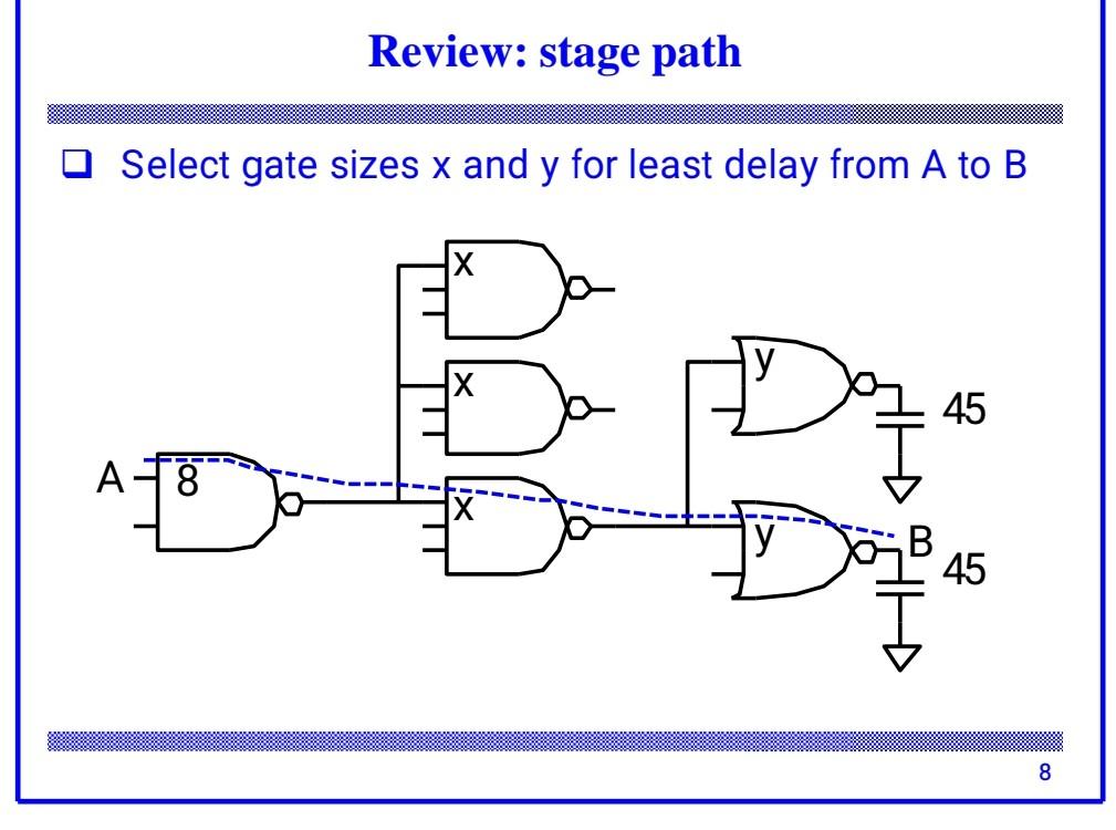 Solved Select gate sizes x and y for least delay from A to B | Chegg.com