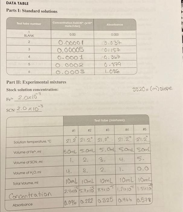 Solved Equilibrium Constant Calculations 1. Calculate the | Chegg.com